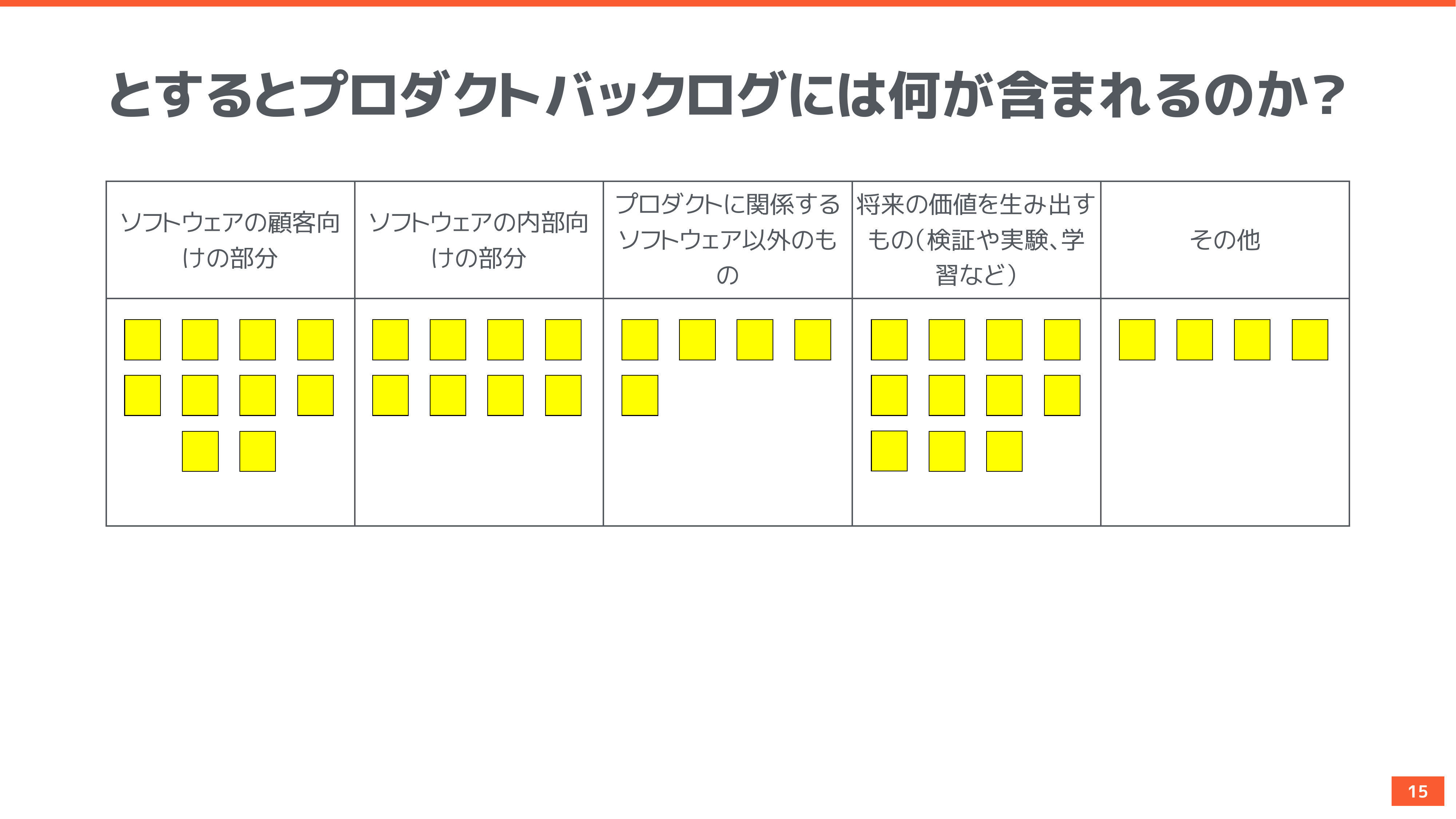 Scrumにおける完成とは何か #RSGT2021 | Ryuzee.com